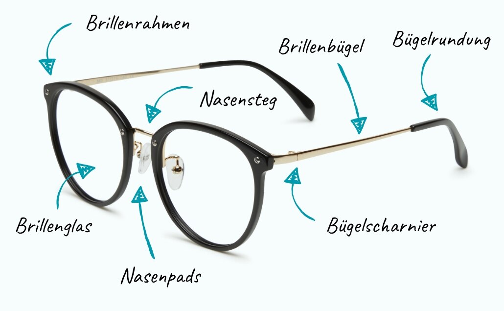 Die Bestandteile einer Brille | Brille24 DE